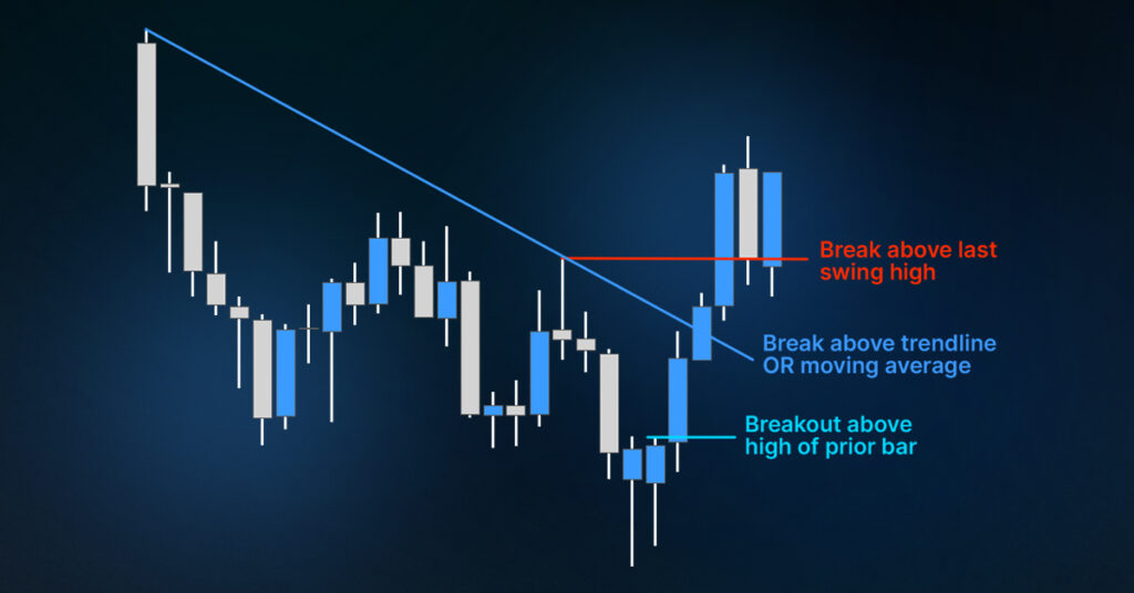 Futures Trading Strategies For Beginners – The MMT